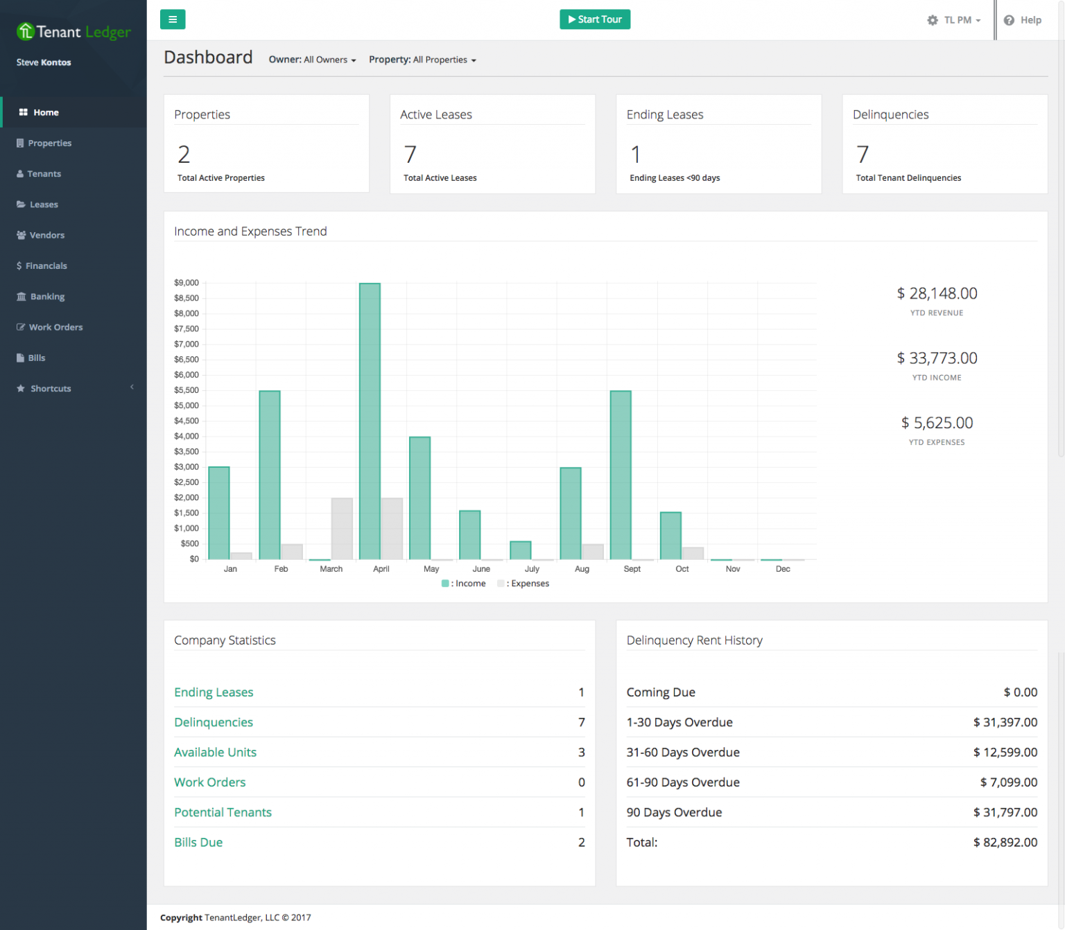 ALL IN ONE DASHBOARD - Tenant Ledger